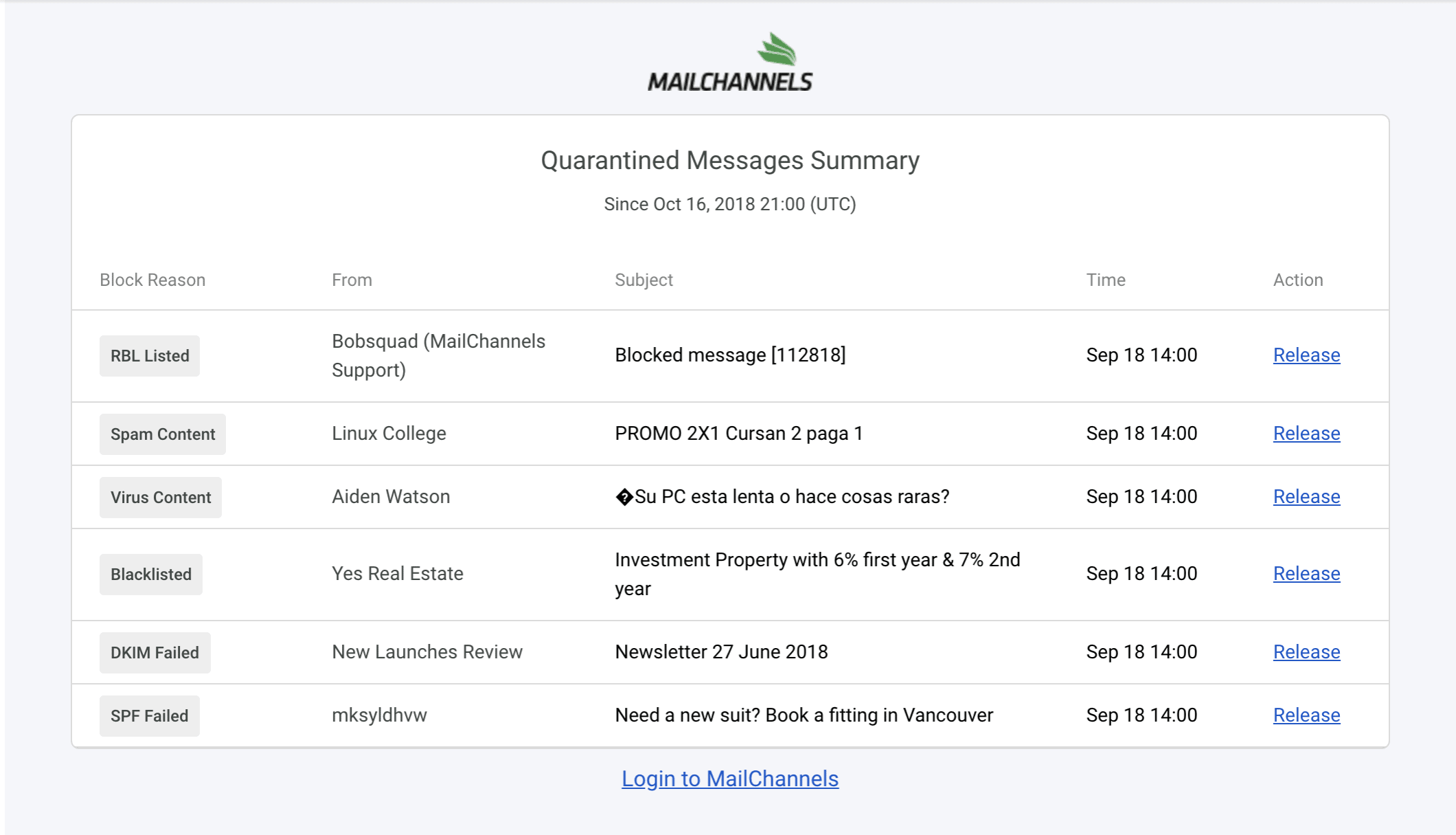 New for Inbound Filtering: Quarantine Digest and Users Manager ... New for Inbound Filtering: Quarantine Digest and Users Manager ...